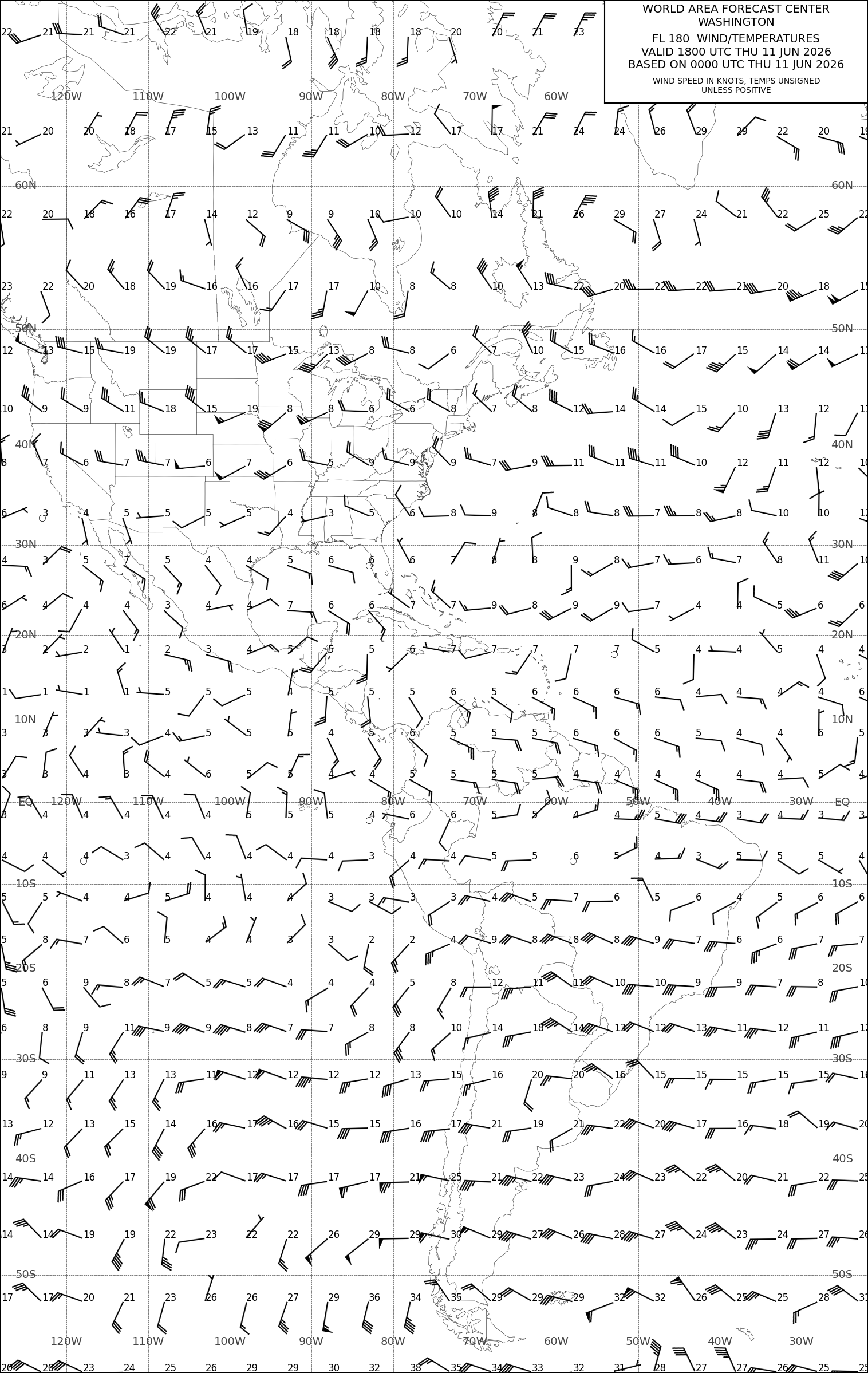 Fax Charts
